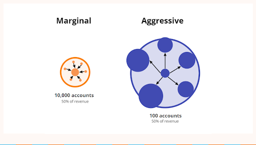 Capability Gap Costs | Insurance Insights from The Wedge